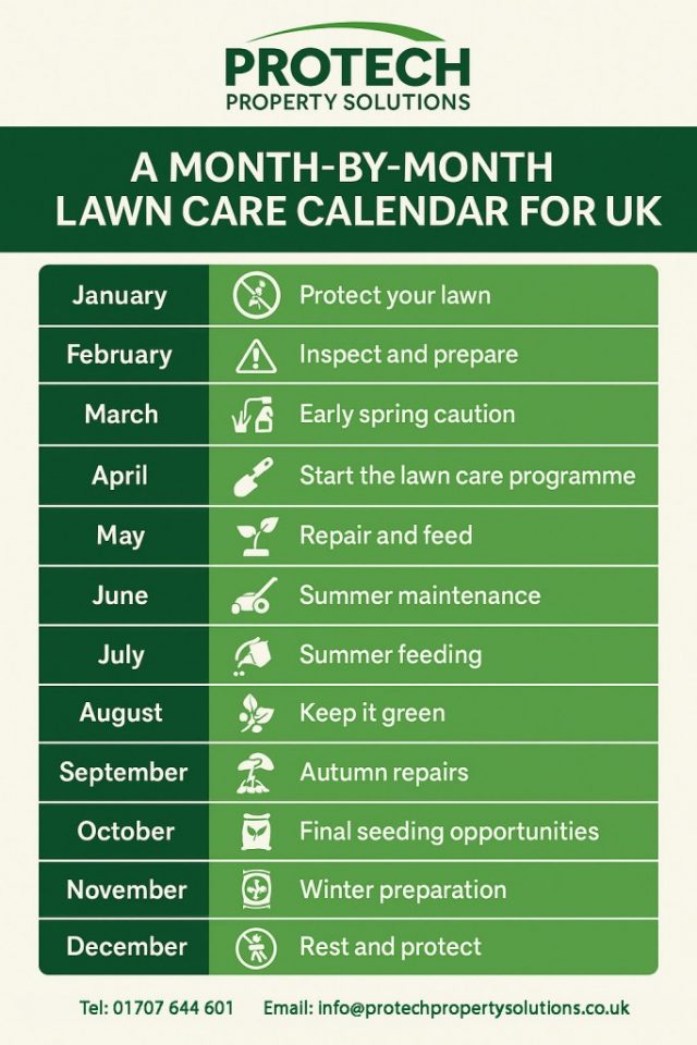 » Month-by-Month Lawn Care Guide